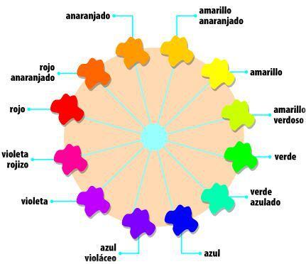 El color - Escolar - ABC Color