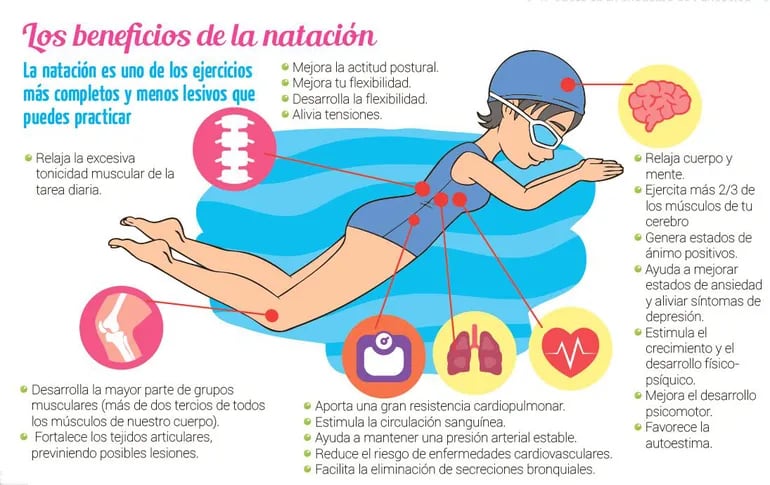 La natación en la Educación Física - Escolar - ABC Color