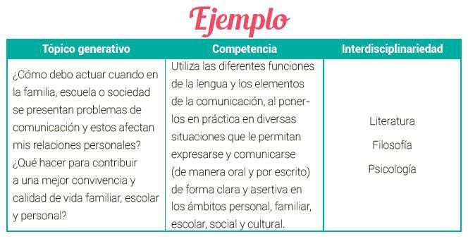 Tópico generativo - Escolar - ABC Color