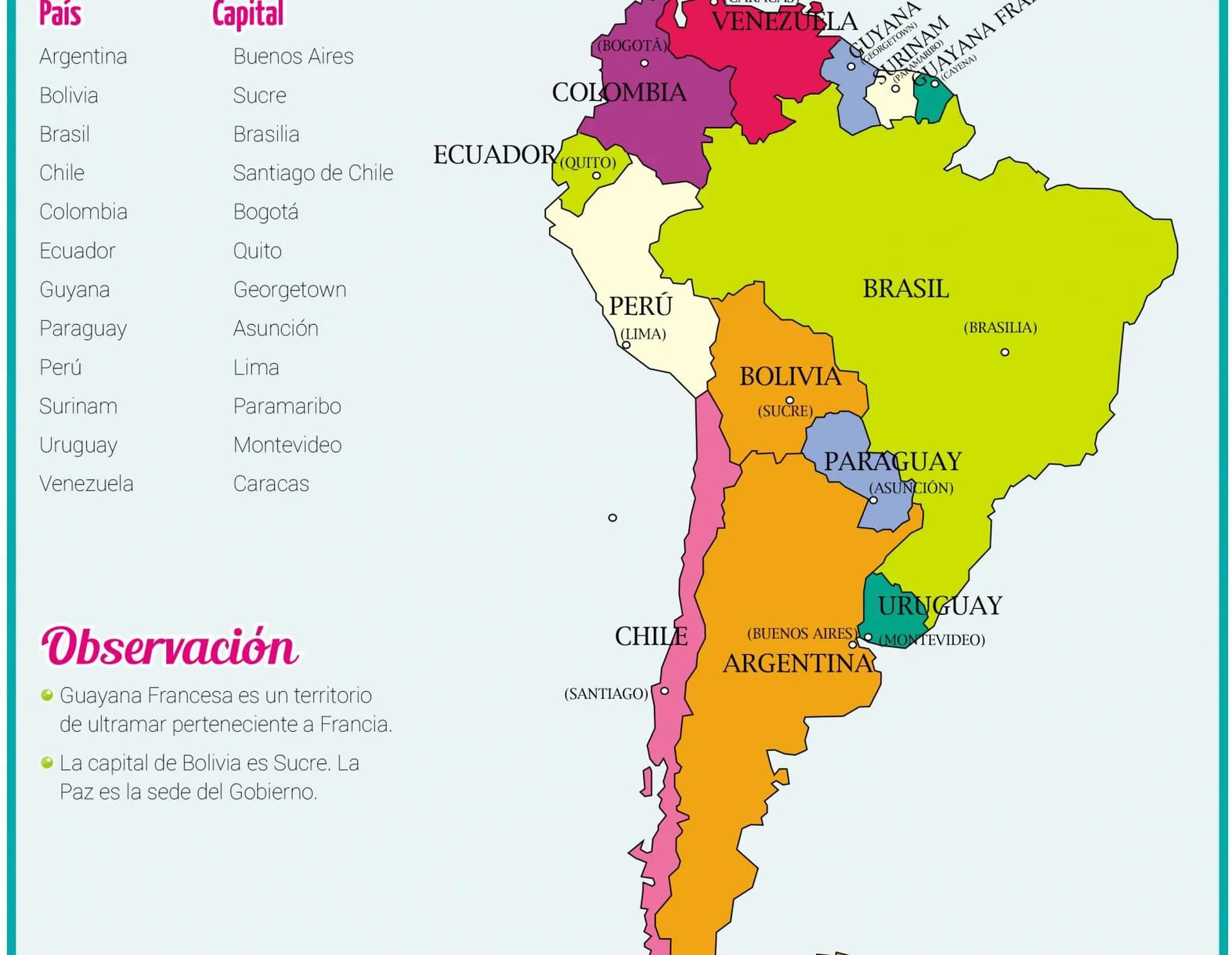 En Los Paises De America Del Sur Y Sus Capitales