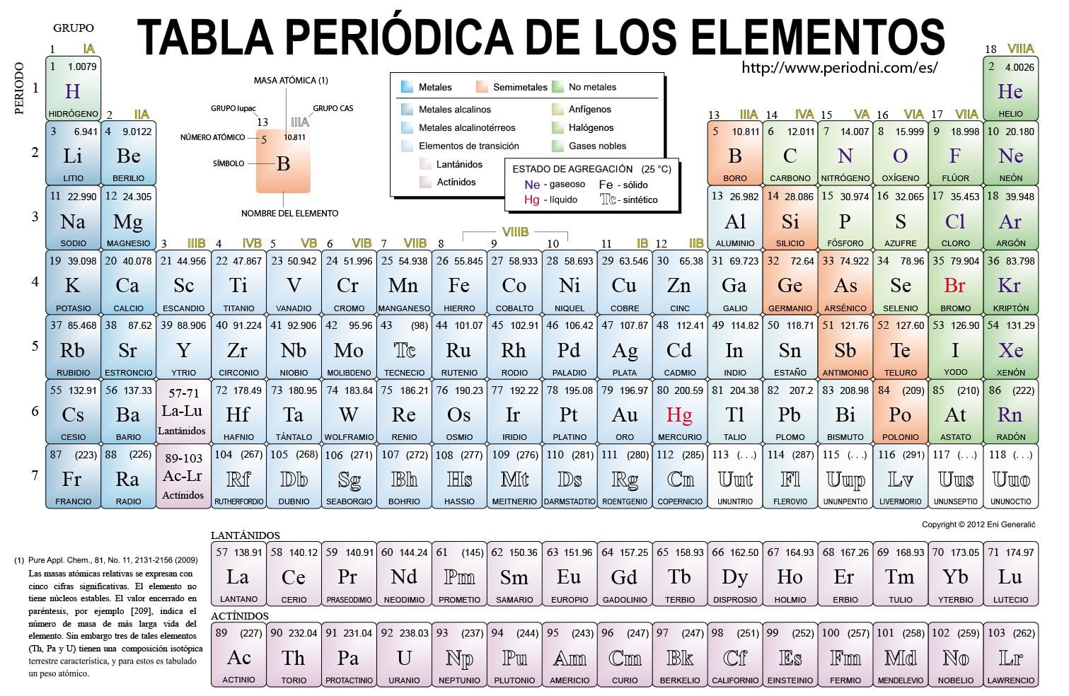 Tabla De Valencia De Los Elementos Tabla Periódica Interactiva De Los