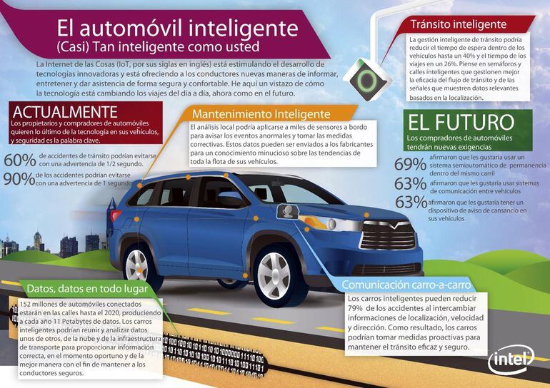 Tecnologías en los autos - Mundo Digital - ABC Color