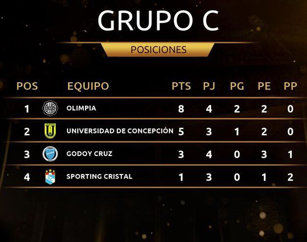 ¿Cómo está el Grupo C? - Fútbol - ABC Color