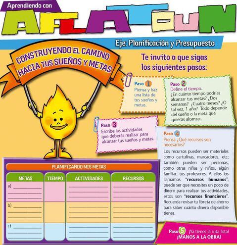 Aprendiendo con AFLATOUN - Escolar - ABC Color