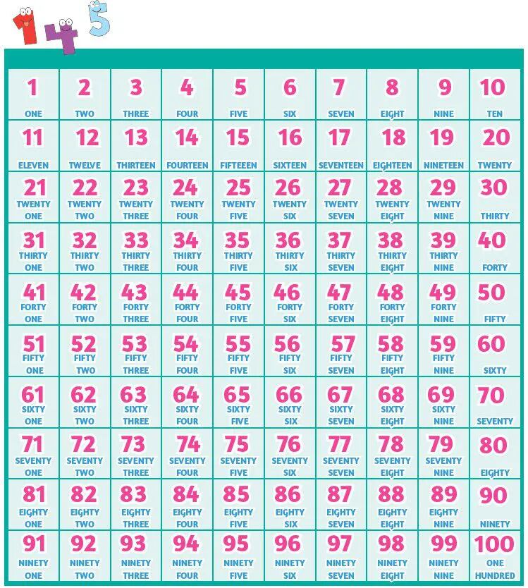 Cardinal numbers (1) - Escolar - ABC Color