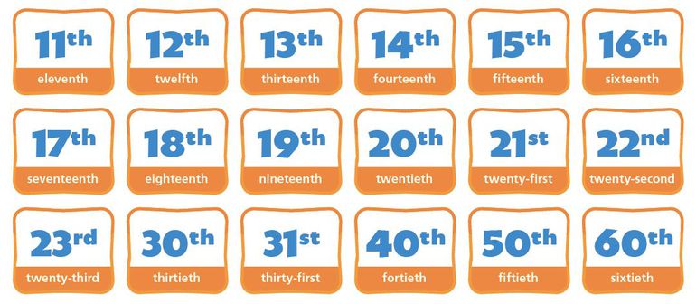 Ordinal numbers(3) - Escolar - ABC Color