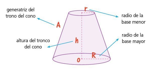 Tronco de un cono… - Escolar - ABC Color