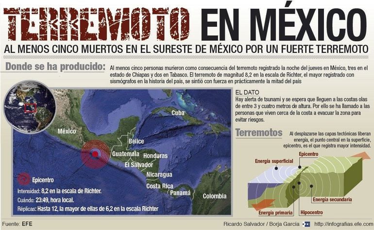 México sufre el peor terremoto en cien años - Galerías de imágenes ...