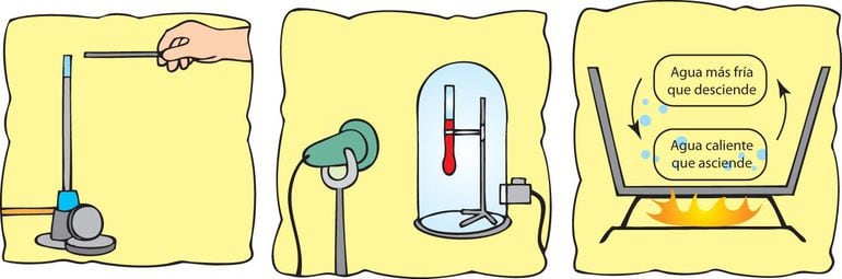 La energía térmica - Escolar - ABC Color