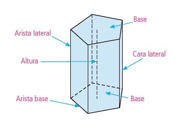 Prisma - Escolar - ABC Color
