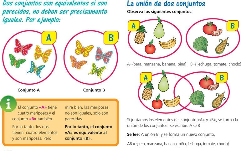 A trabajar con los conjuntos - Escolar - ABC Color