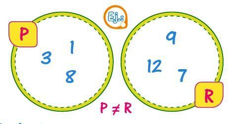 Clases de conjuntos - Escolar - ABC Color