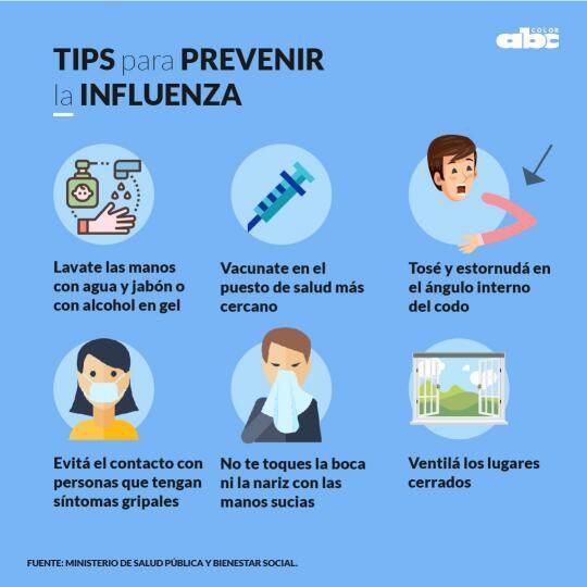 Temporada De Influenza Nacionales Abc Color