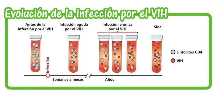 Sida y VIH - Escolar - ABC Color