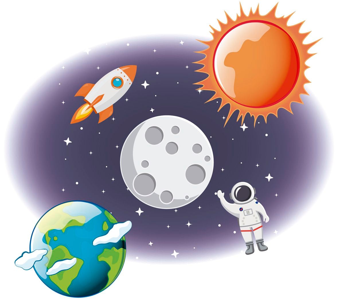 Animación Sol Tierra Luna