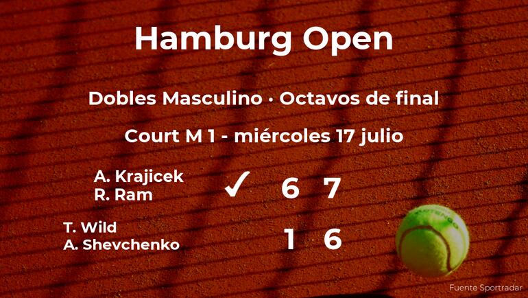 Krajicek y Ram le arrebatan la plaza de la siguiente fase a Wild y Shevchenko - Tenis - ABC Color