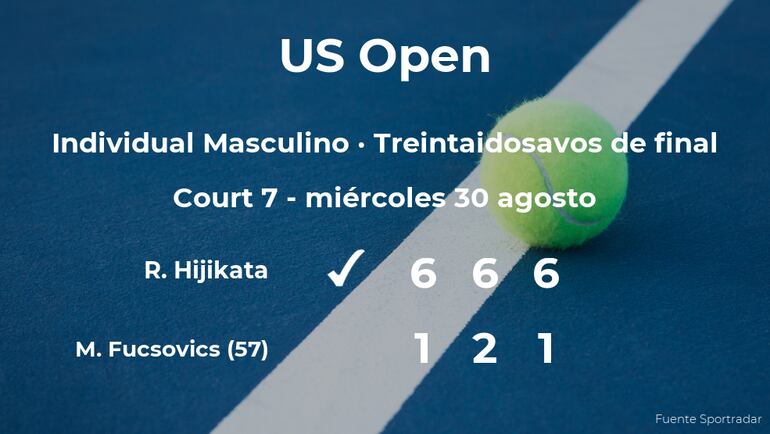 Rinky Hijikata logra clasificarse para los dieciseisavos de final a costa de Márton Fucsovics ...