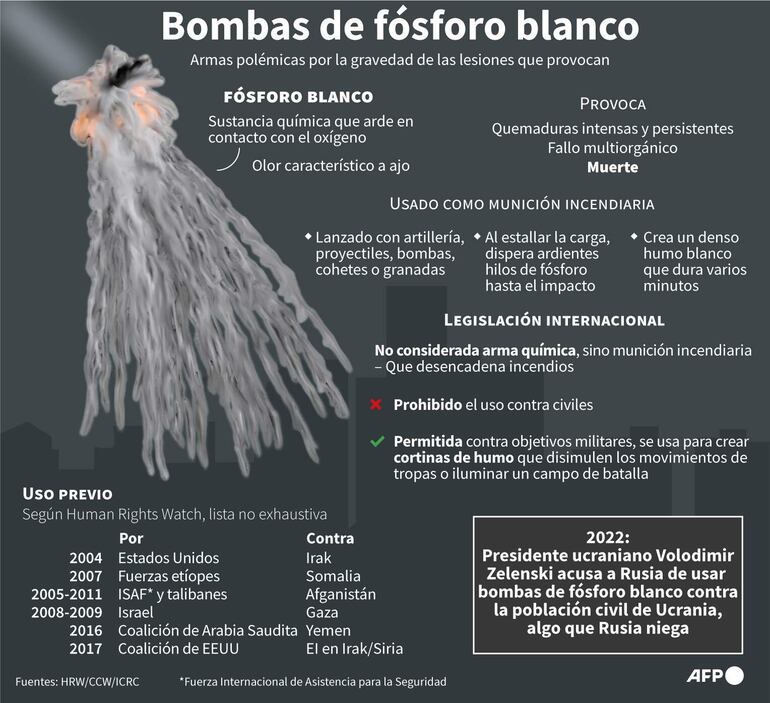 HRW denuncia que Israel ha usado fósforo blanco en ataques contra Gaza y Líbano - Mundo - ABC Color