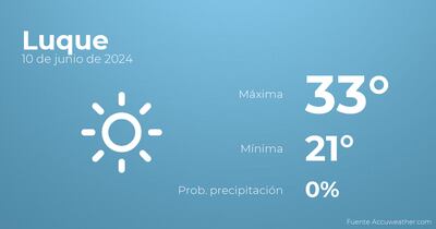 El tiempo en Luque hoy 10 de junio - Tiempo en Luque, Paraguay ...