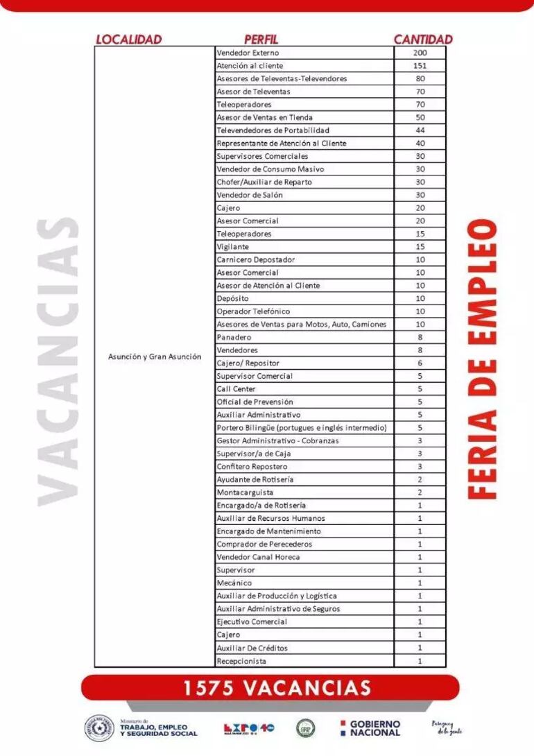 Feria de empleos en Expo MRA: ofrecen más de 1.500 vacancias laborales - Nacionales - ABC Color