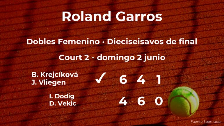 Krejcíková y Vliegen se hacen con la plaza de los octavos de final a ...