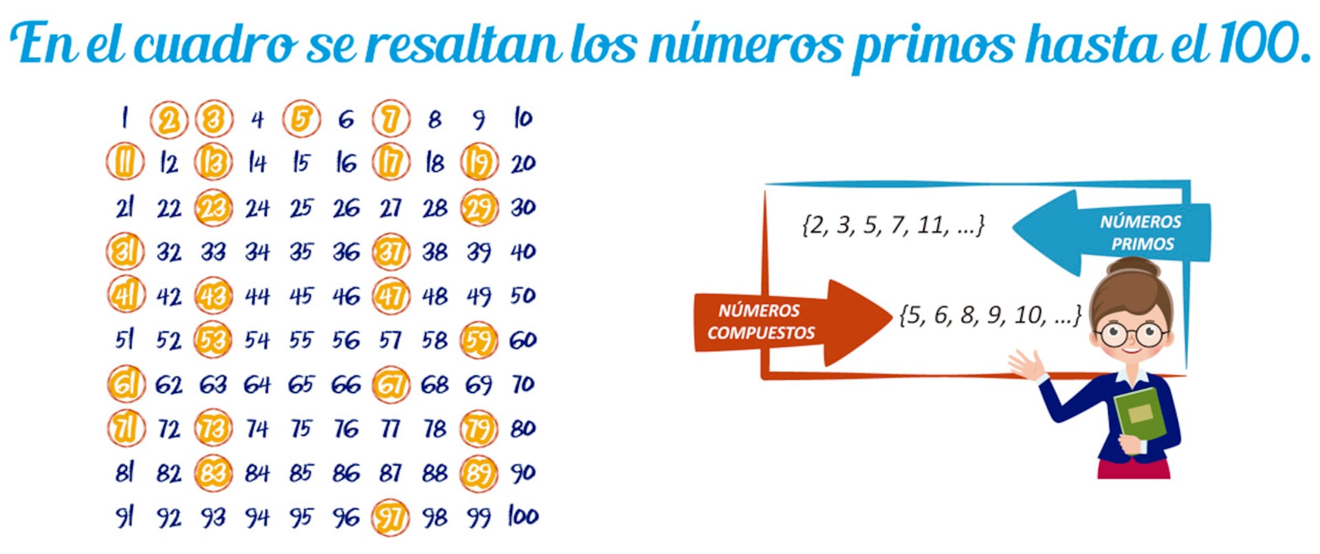 Números Primos Y Compuestos