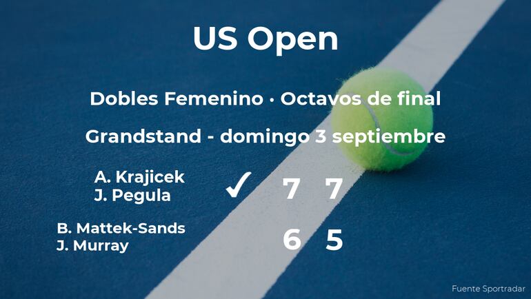 Krajicek y Pegula le arrebatan la plaza de los cuartos de final a Mattek-Sands y Murray - Tenis ...