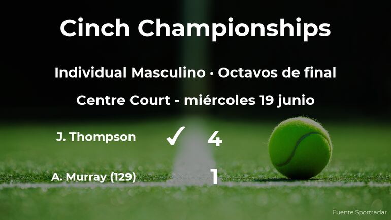 Jordan Thompson le arrebata el puesto de la siguiente fase a Andy ...