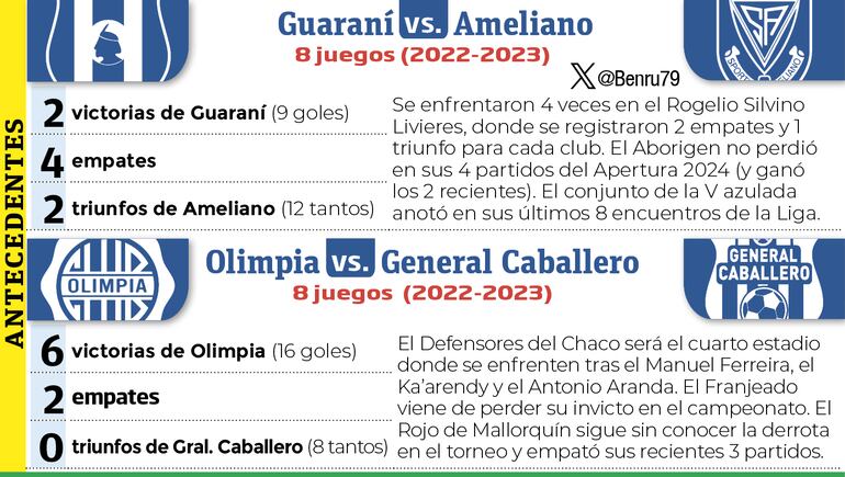 Torneo Apertura: Equipos añejos, en cancha - Fútbol - ABC Color