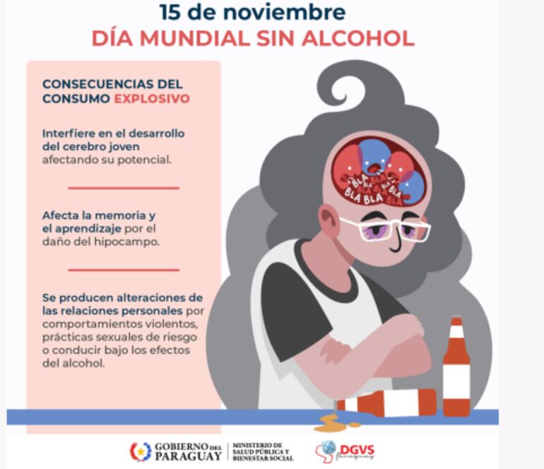 Día Mundial sin Alcohol: consumirlo puede generar más de 200 trastornos a la salud - Nacionales ...