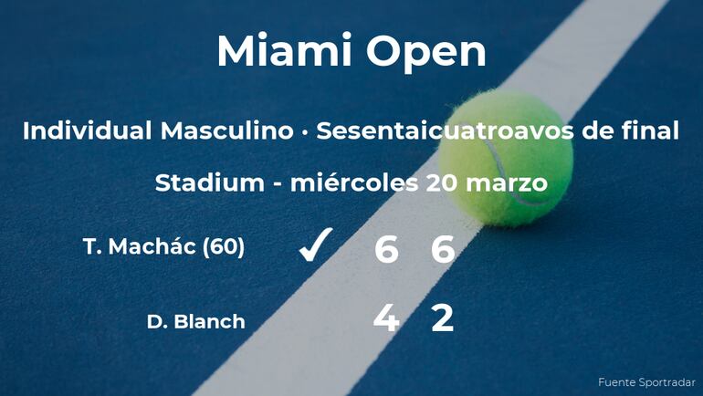 El tenista Tomáš Machác, clasificado para los treintaidosavos de final ...