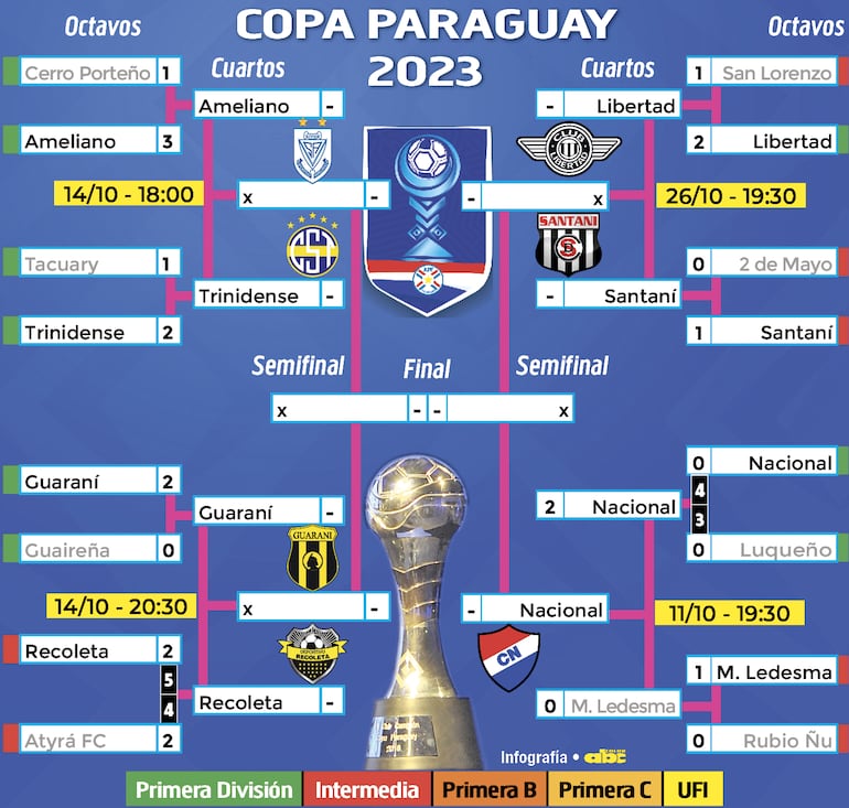 Copa Paraguay: El primer campeón y el vigente, a la cancha - Fútbol ...