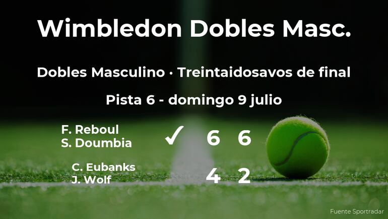 Eubanks y Wolf se despiden de Wimbledon - Tenis - ABC Color