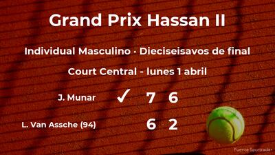 Jaume Munar se clasifica para los octavos de final del torneo de ...