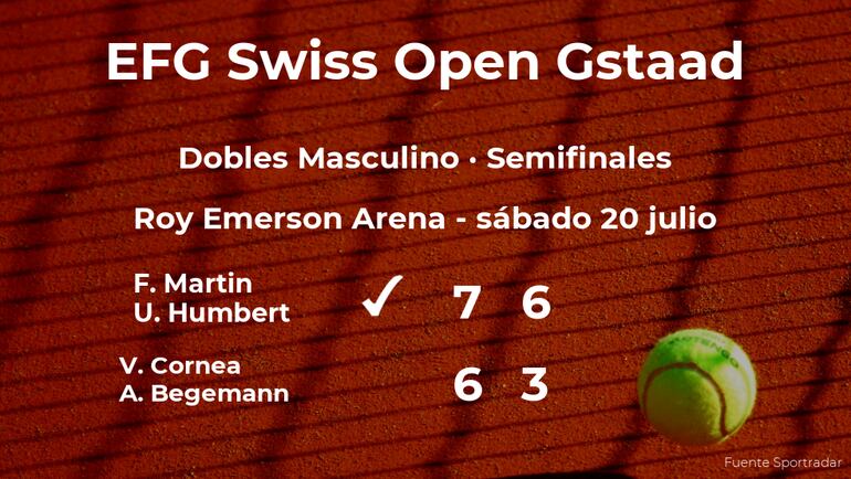 Cornea y Begemann quedan eliminados en las semifinales del torneo de ...