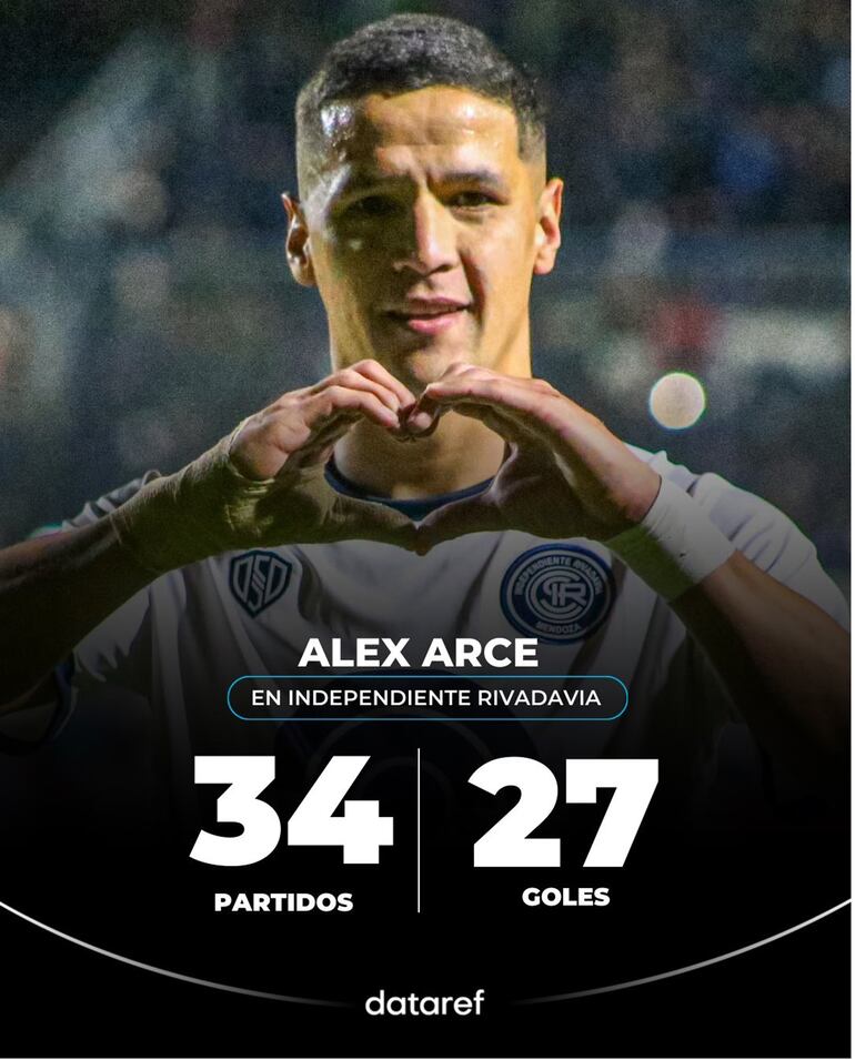 Alex Arce sigue haciendo historia y Bareiro suma otro gol con San ...