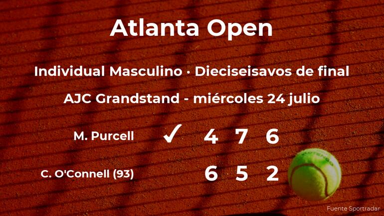 Max Purcell estará en los octavos de final del torneo de Atlanta ...