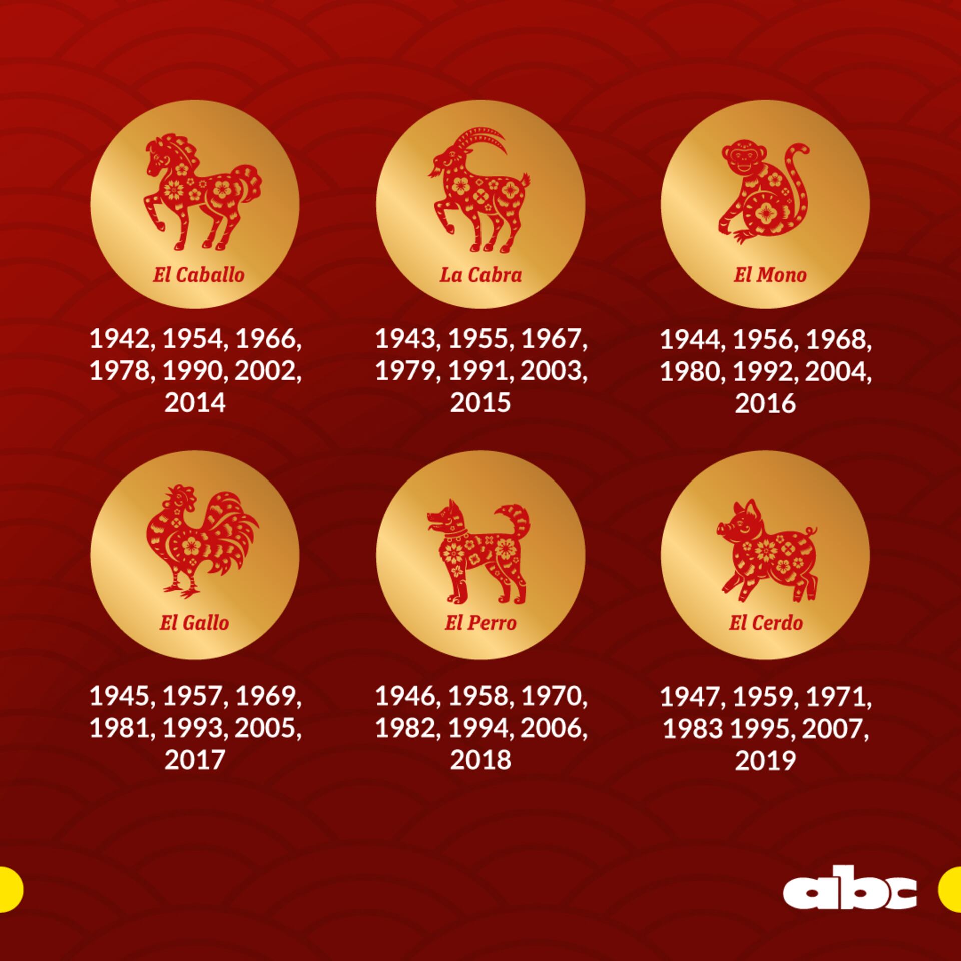 Signo zodiaco chino 2003 - Zodiacstock.com