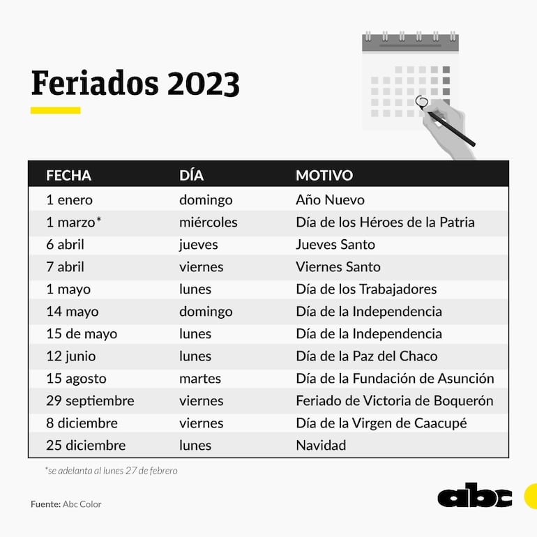 Estos son todos los feriados del 2023 en Paraguay - Nacionales - ABC Color