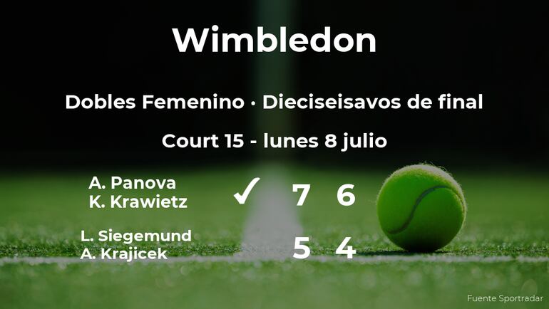 Victoria de Panova y Krawietz en los dieciseisavos de final del torneo ...