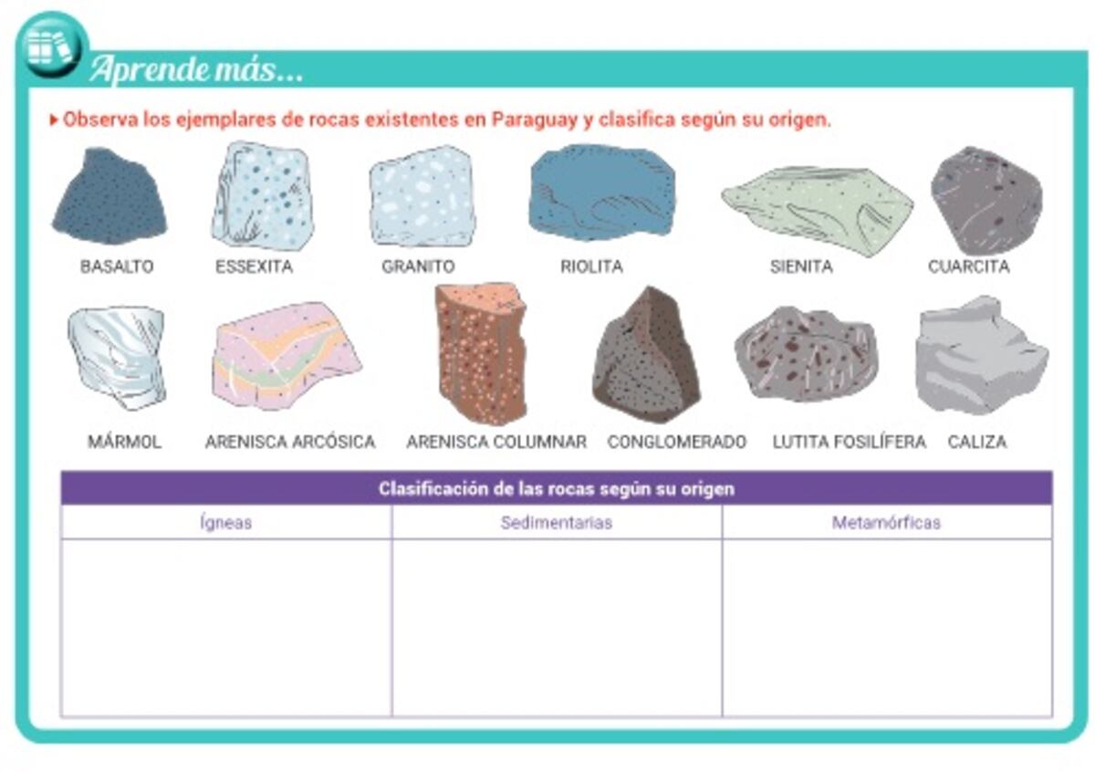 Ficha De Actividad Clasificacin De Los Tres Tipos De Rocas