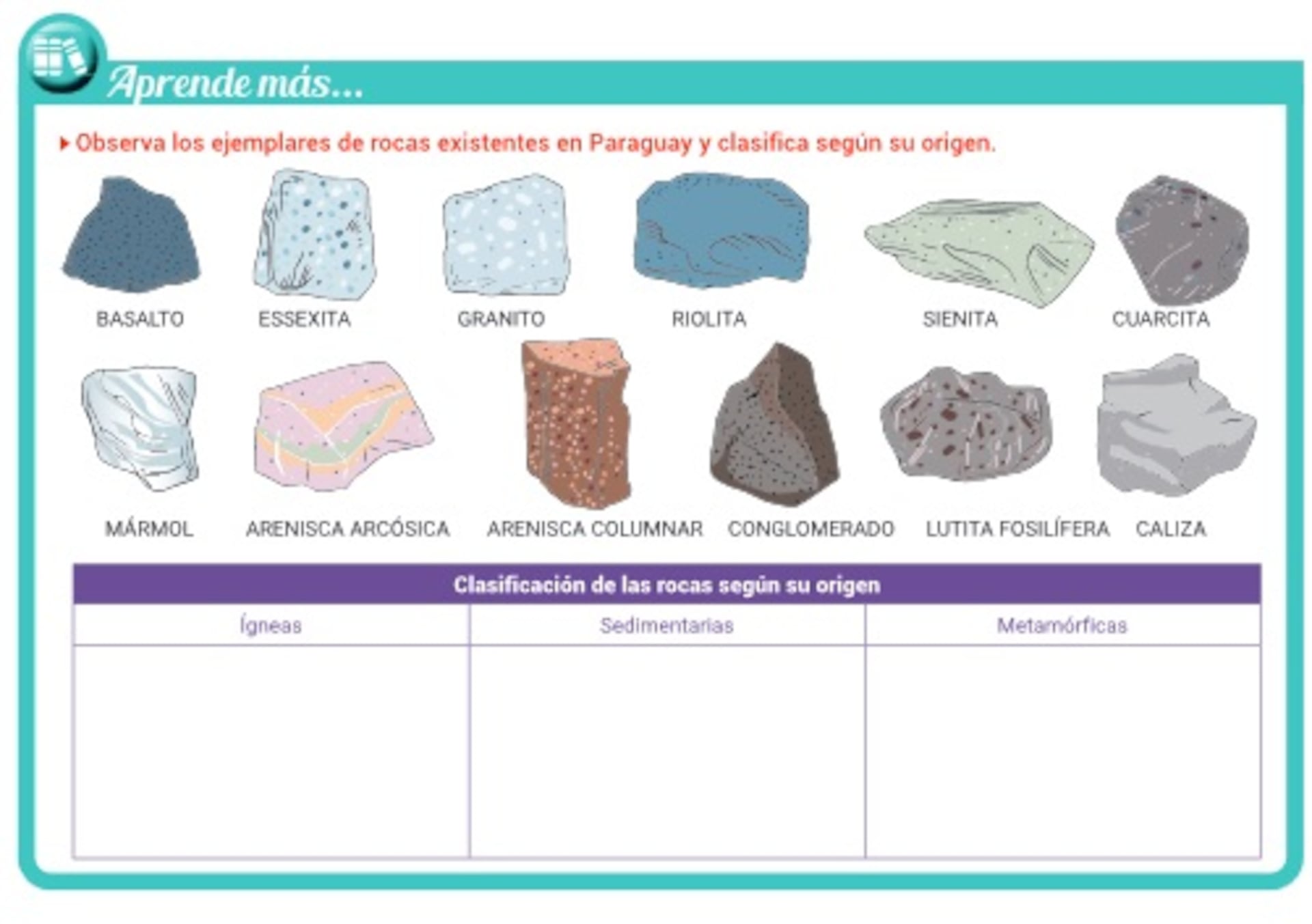 Gráficos Para Identificar Los Tipos De Rocas