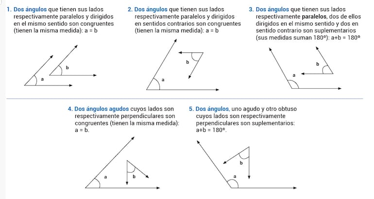 Propiedades de los ángulos entre paralelas cortadas por transversales ...