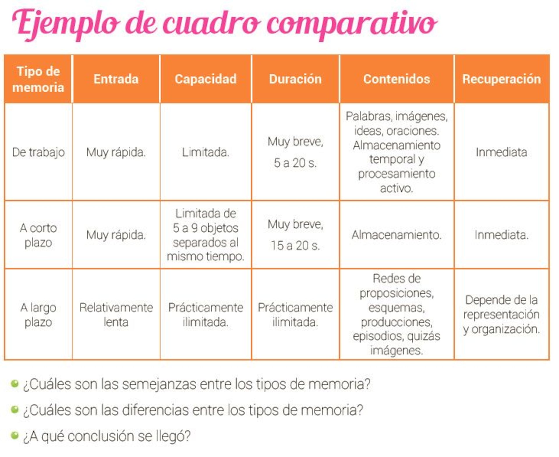 el cuadro comparativo