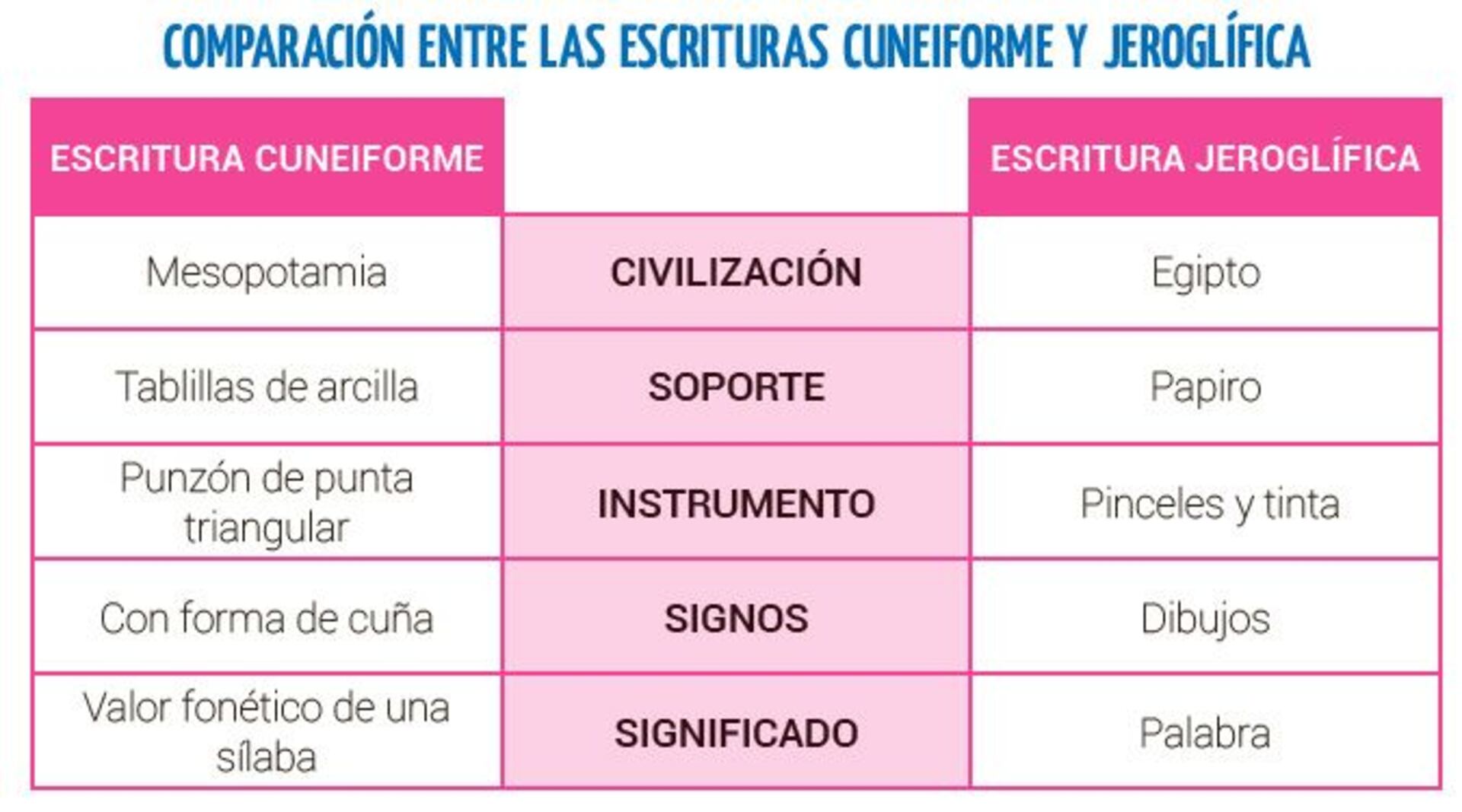 el cuadro comparativo