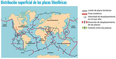 tectonica de placa