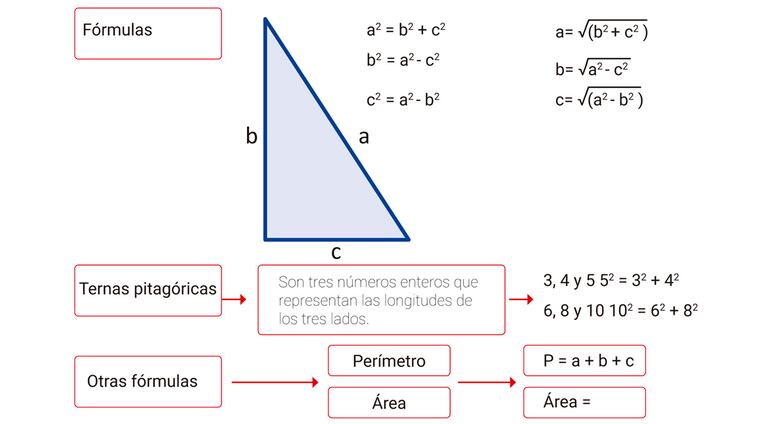 triangulo rectangulo formulas