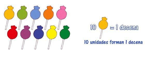 La decena - Escolar - ABC Color