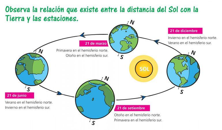 De una estación a otra - Escolar - ABC Color
