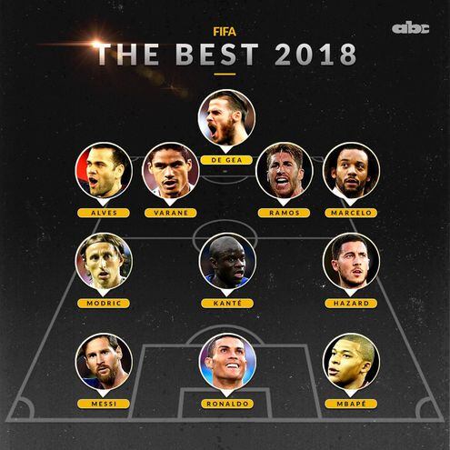 El once ideal del 2018 - Fútbol - ABC Color